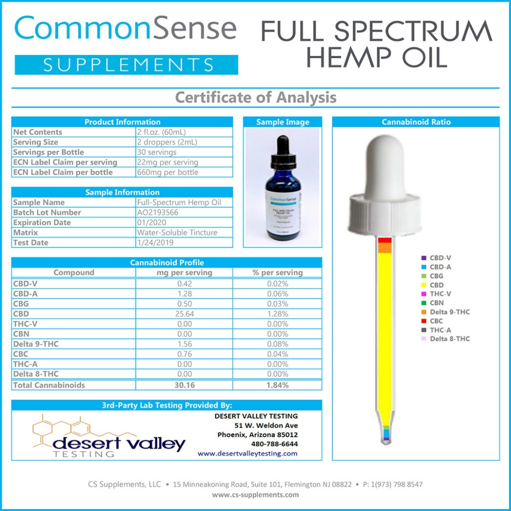 Full Spectrum Hemp Oil Benefits - The Optimum Mens Health Difference